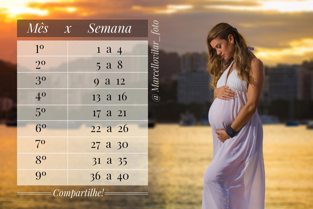 Tabela Semanas X Meses Gravidez - RETOEDU